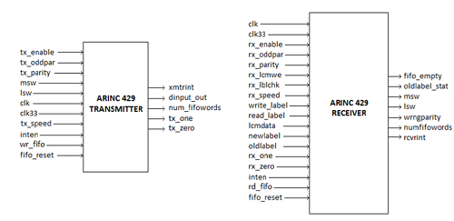 DO-254 ARINC 429 RC/TX 1.00a