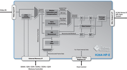 SHA-1 Secure Hash Function